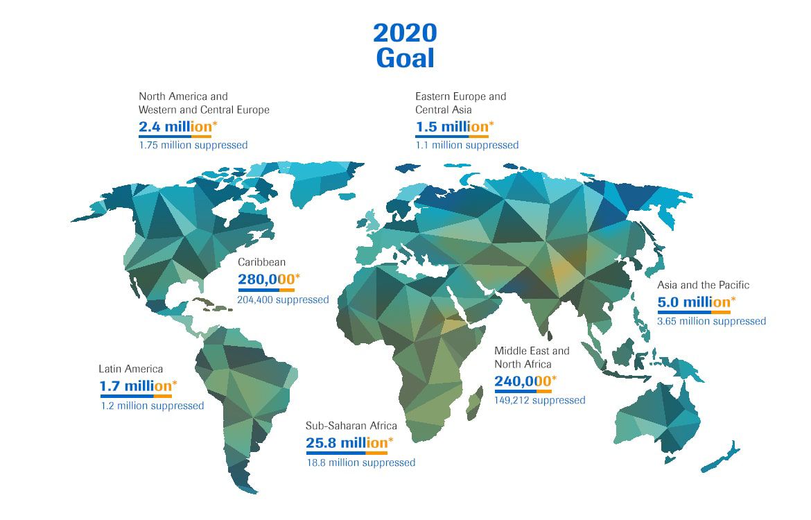 Global Access Program | HIV