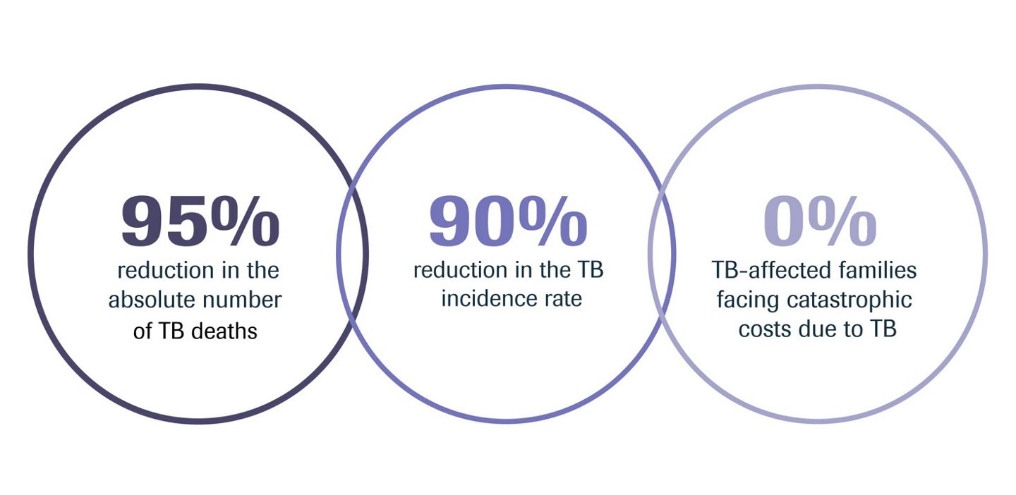 Global Access Program - Tuberculosis