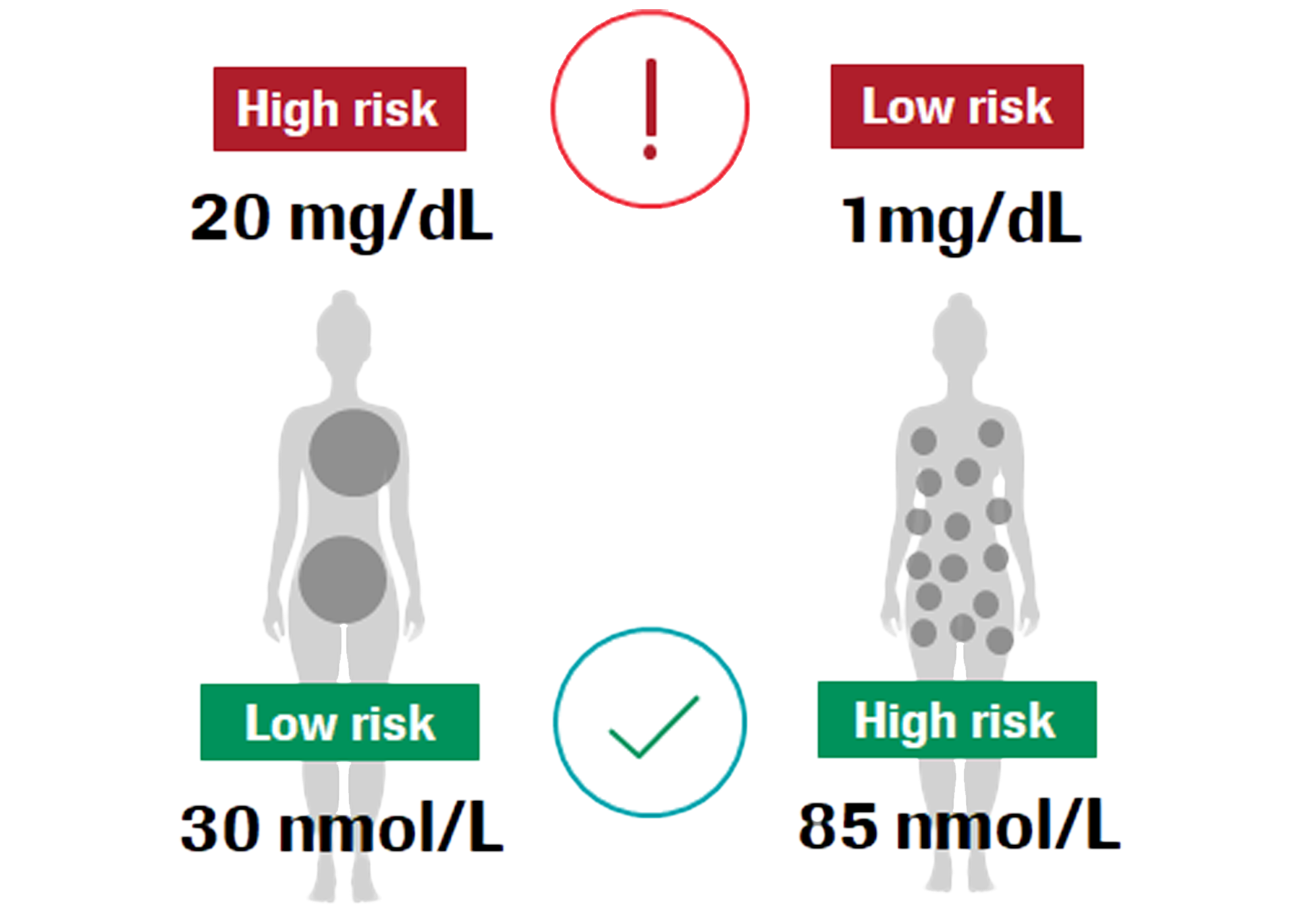 Tina quant Lipoprotein a Gen 2 Bob tina-quant-lipoprotein-a-gen-2-bob