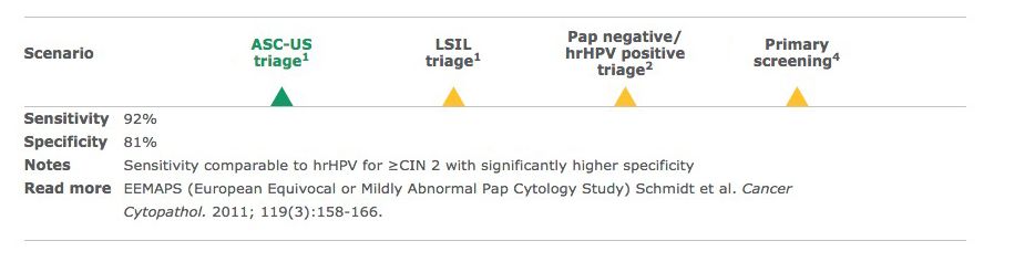 CINtec® PLUS Cytology Kit（ベンチマーク用） | ロシュ・ダイアグノスティックス