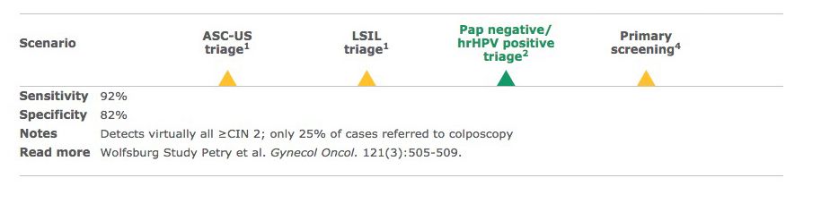 CINtec® PLUS Cytology Kit（ベンチマーク用） | ロシュ・ダイアグノスティックス
