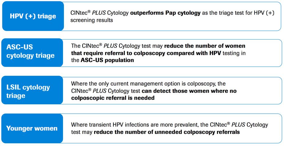 CINtec® PLUS Cytology Kit（ベンチマーク用） | ロシュ・ダイアグノスティックス