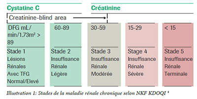 Tina-quant® Cystatin C Gen. 2