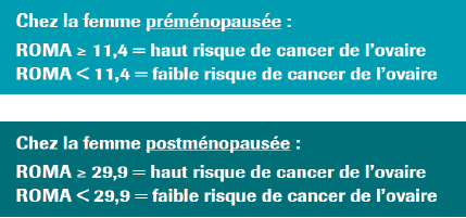 Elecsys® HE4 - Human epididymal protein 4