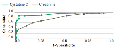 Tina-quant® Cystatin C Gen. 2