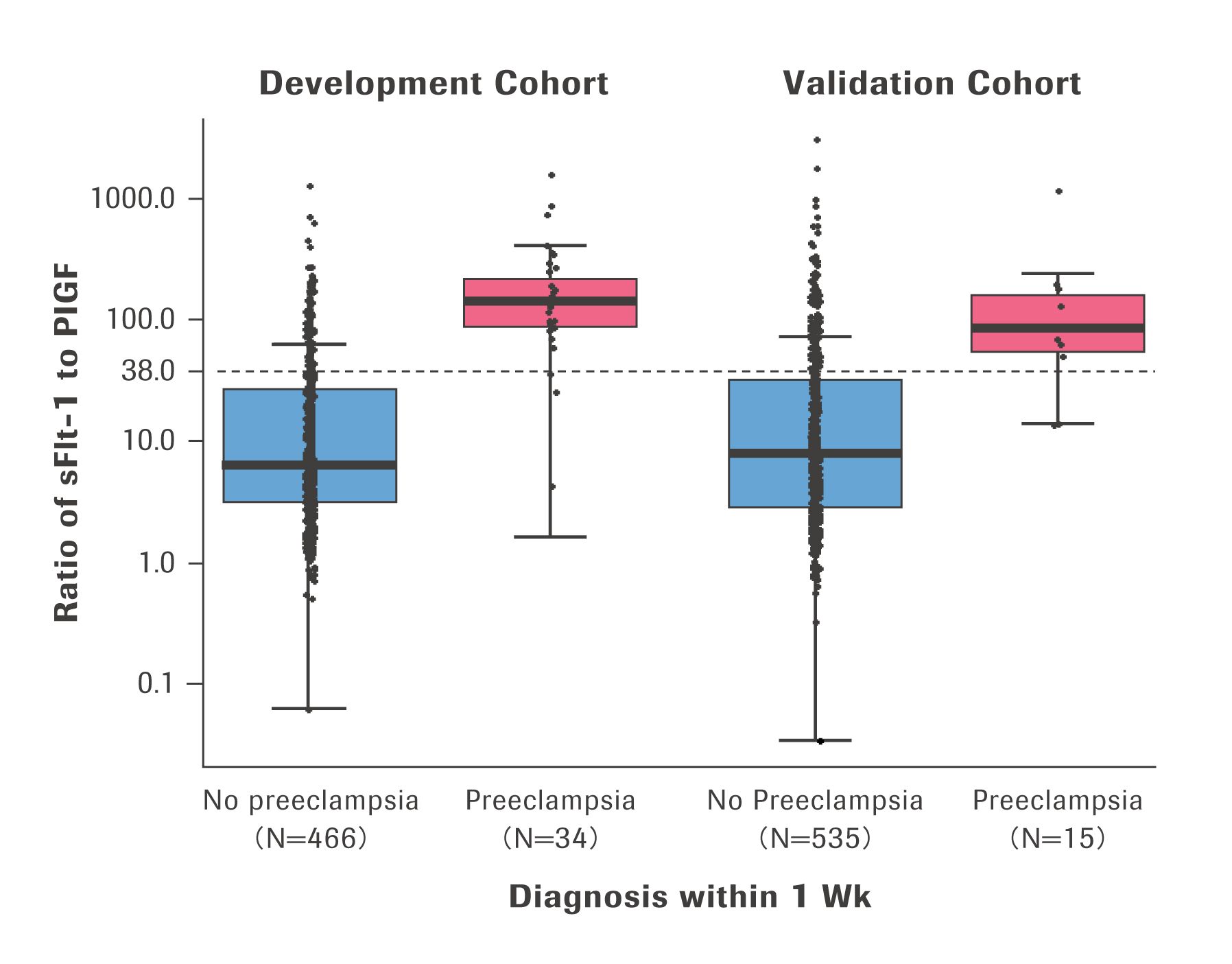 エクルーシス試薬 sFlt-1 |エクルーシス試薬 PlGF | ロシュ・ダイアグノスティックス