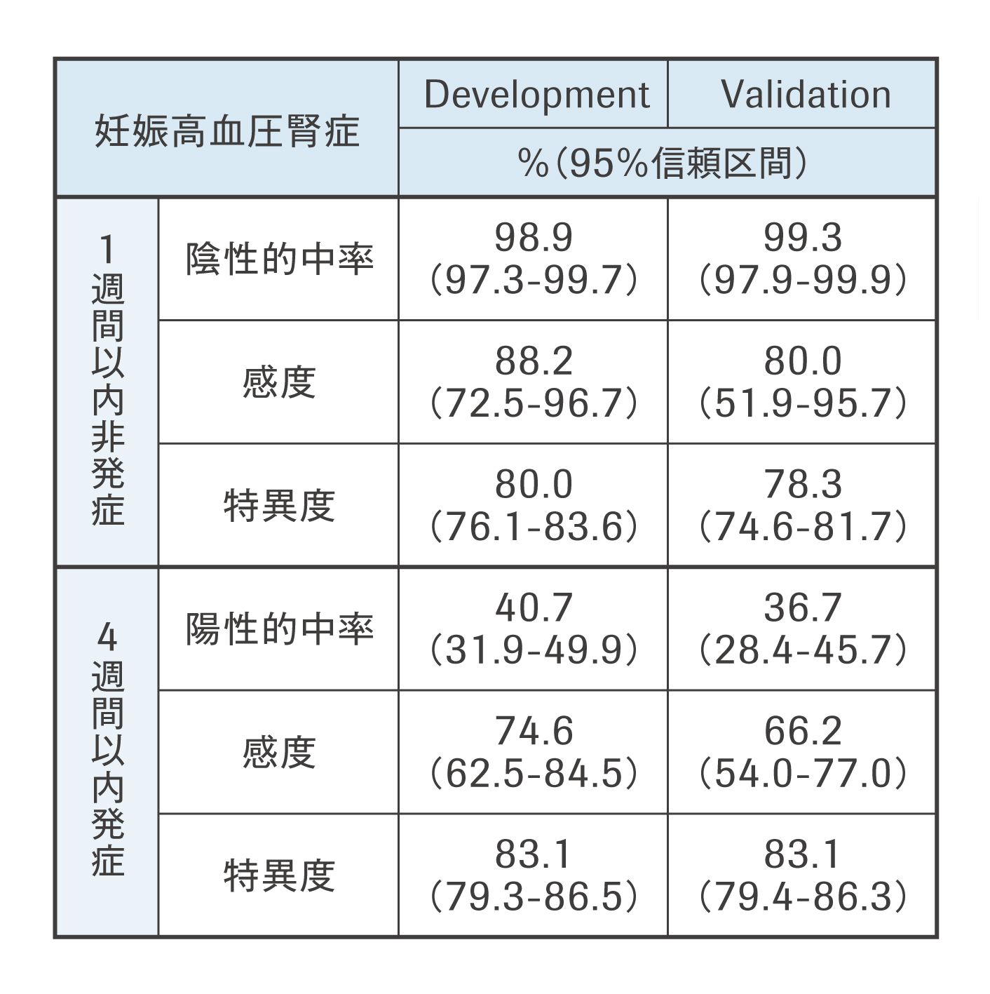 エクルーシス試薬 sFlt-1 |エクルーシス試薬 PlGF | ロシュ・ダイアグノスティックス