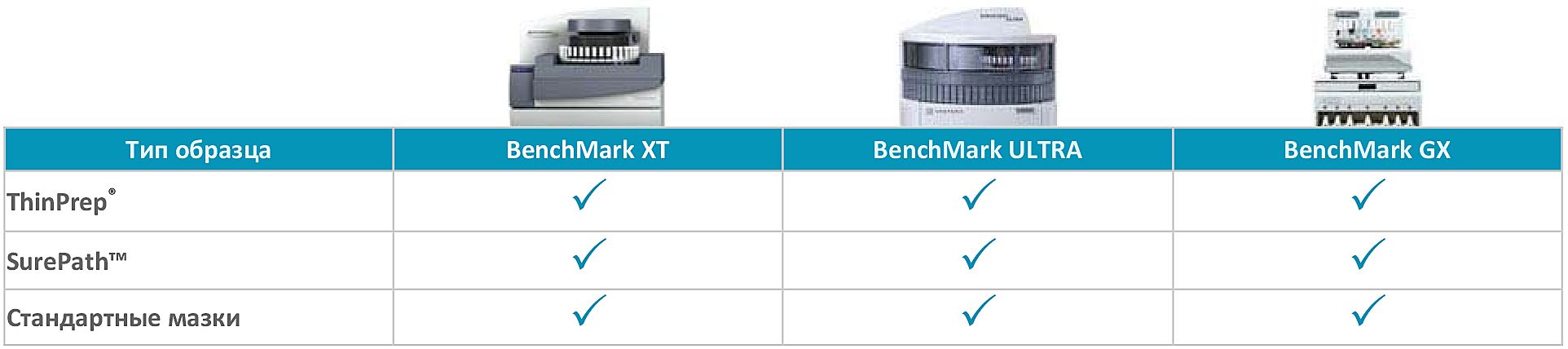 Тест CINtec® PLUS Cytology