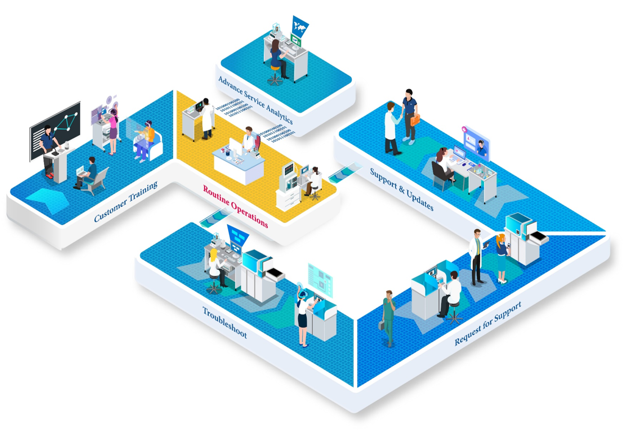 Roche Digital Service Experience