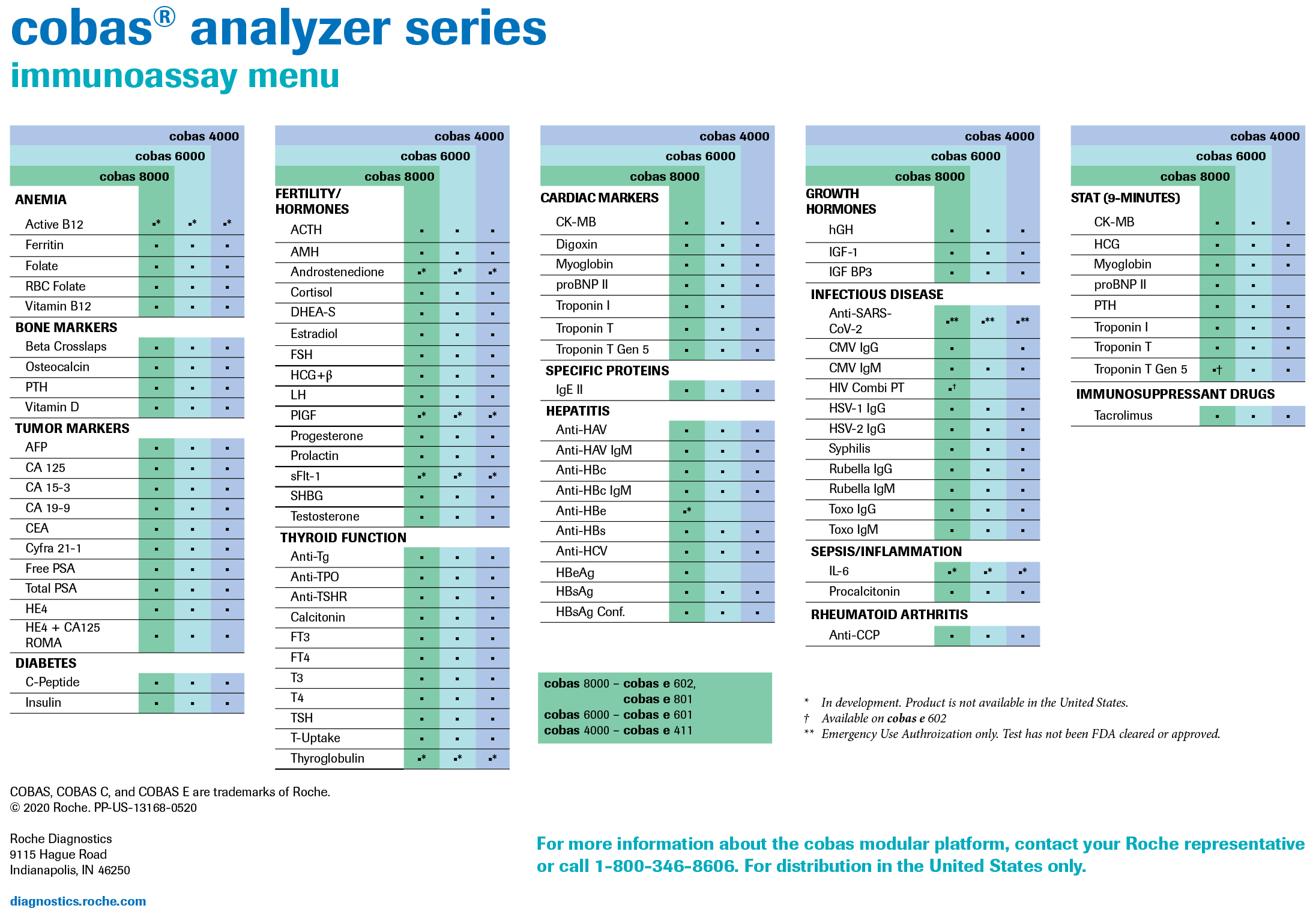 Clinical chemistry & immunochemistry