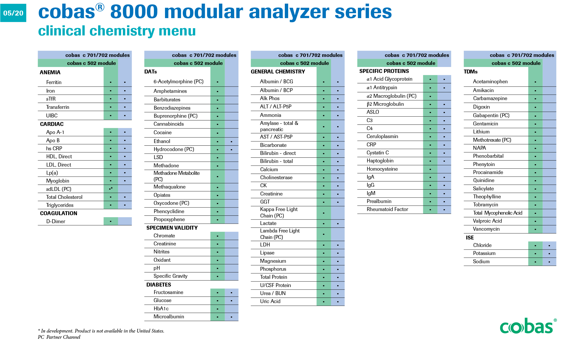 Cobas® 8000 Modular Analyzer Series