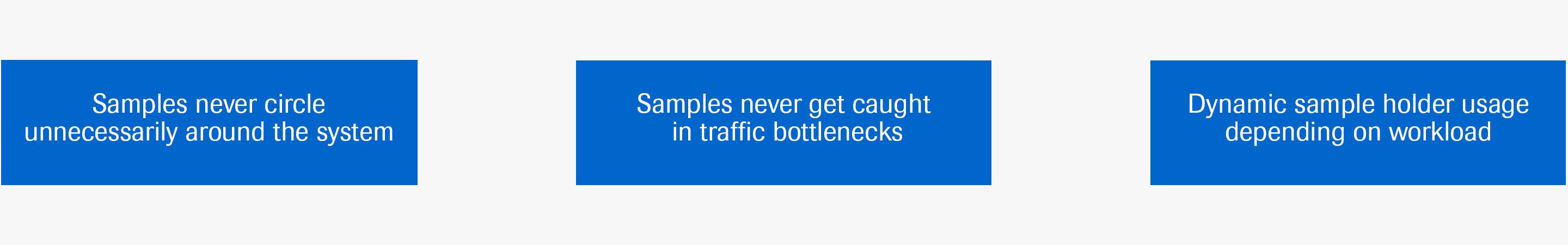 COBAS®8100自动工作流程系列 - manbetx最新版本,manbet手机网页,manbet体育下载