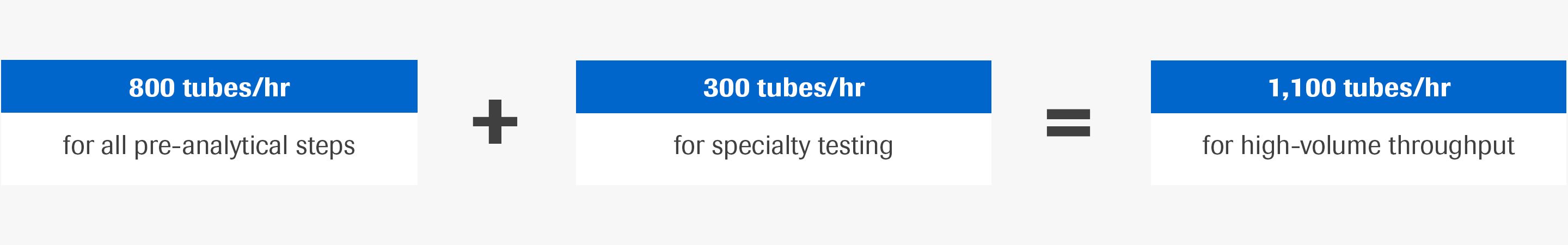 COBAS®8100自动工作流程系列 - manbetx最新版本,manbet手机网页,manbet体育下载