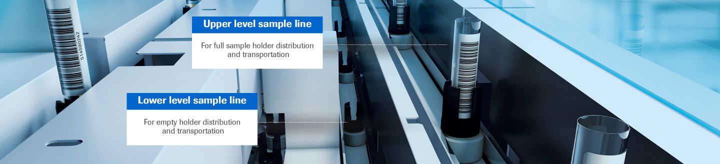 COBAS®8100自动工作流程系列 - manbetx最新版本,manbet手机网页,manbet体育下载