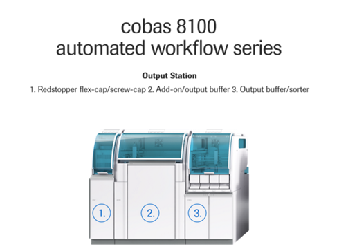 cobas® 8100 automated workflow series