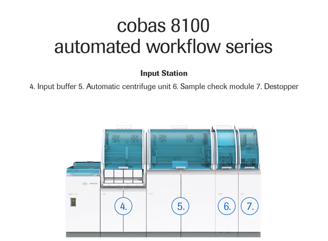 cobas® 8100 automated workflow series