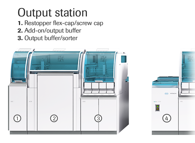 COBAS®8100自动工作流程系列 - manbetx最新版本,manbet手机网页,manbet体育下载