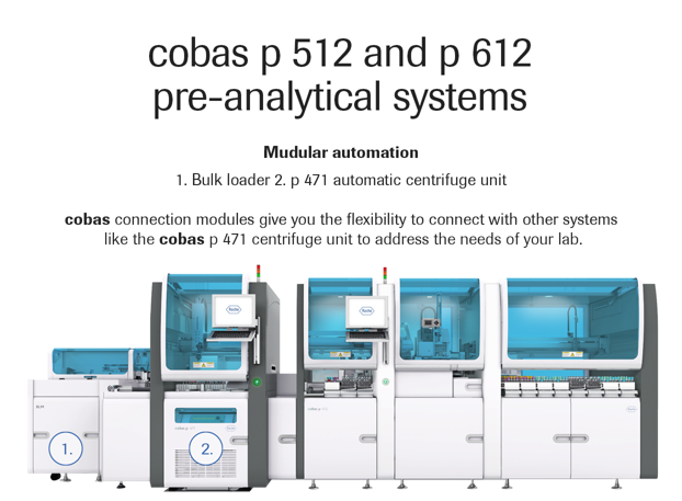 cobas ® connection modules (CCM)