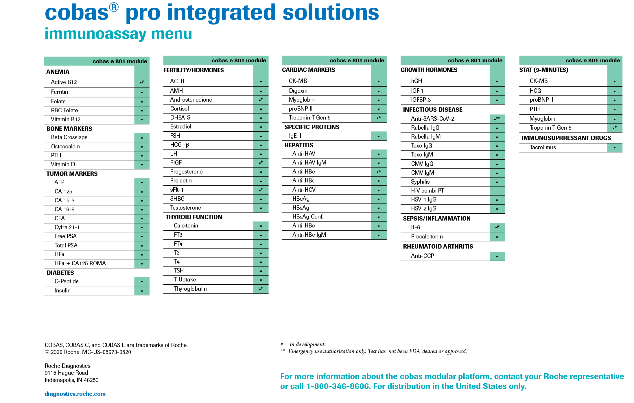 Roche Launches New Cobas Pro Integrated Solutions To Significantly