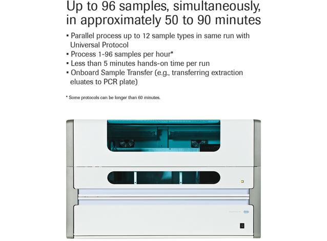 MagNA Pure 96 System