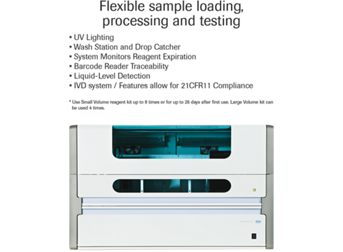 MagNA Pure 96 System