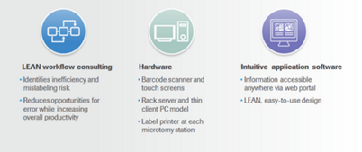 VANTAGE workflow solution