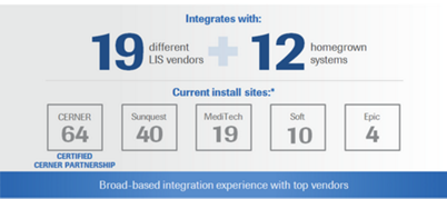 VANTAGE workflow solution
