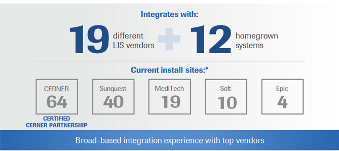 VANTAGE workflow solution