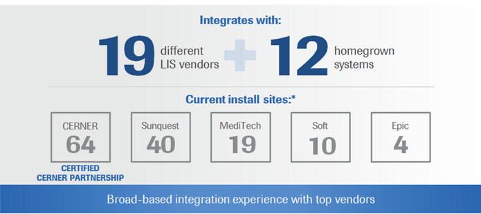 VANTAGE workflow solution
