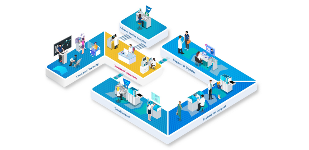 Roche Diagnostics Việt Nam