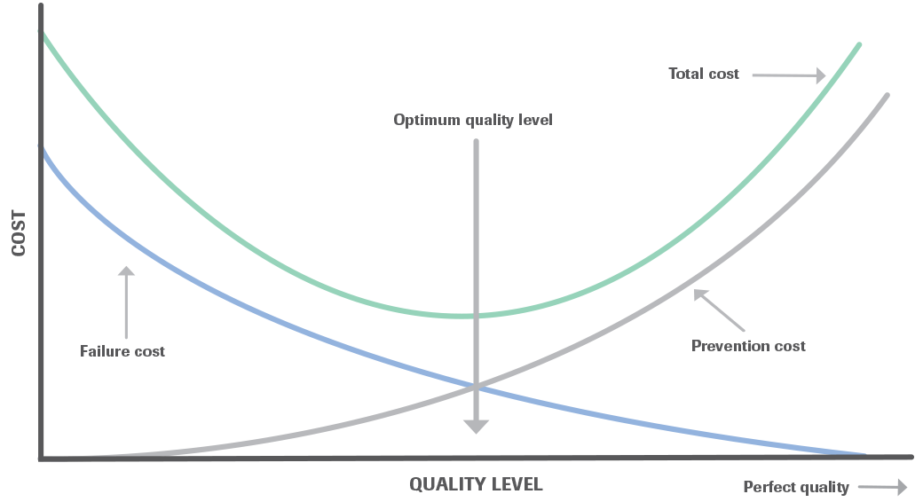 Making an Evidence-Based Financial Case for Investment in Lab Quality ...