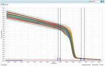 LightCycler® 96 System Performance Data