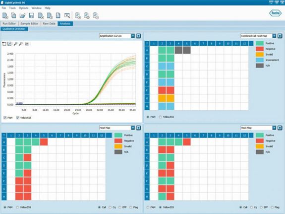 LightCycler® 96 System Performance Data