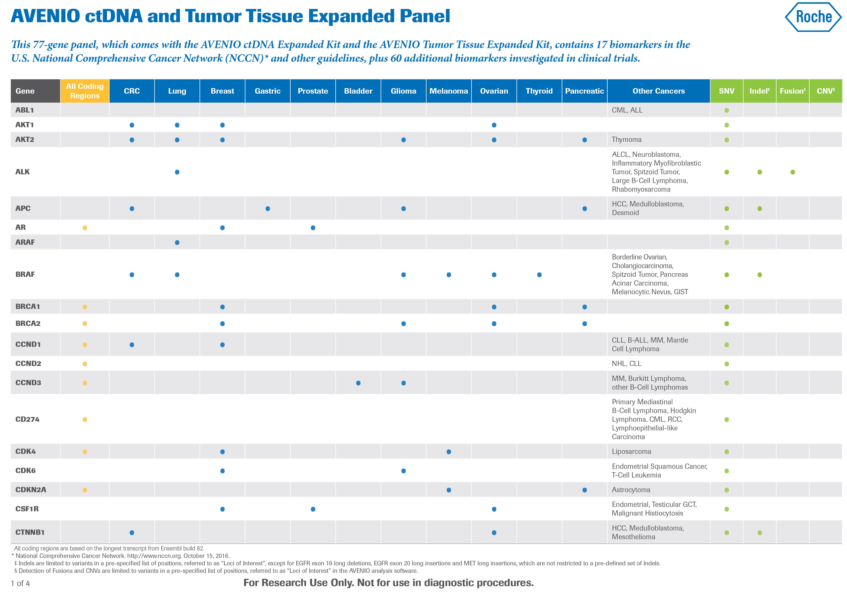 AVENIO Tumor Tissue Expanded Kit