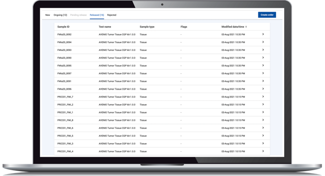 AVENIO Tumor Tissue CGP Kit