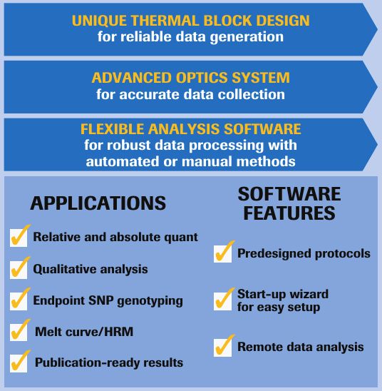 The LightCycler® 480 Instrument II