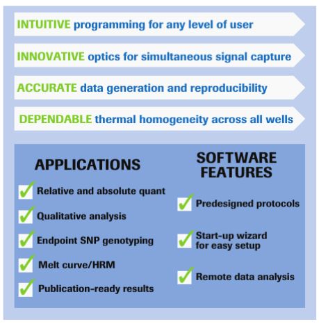The LightCycler® 96 Instrument