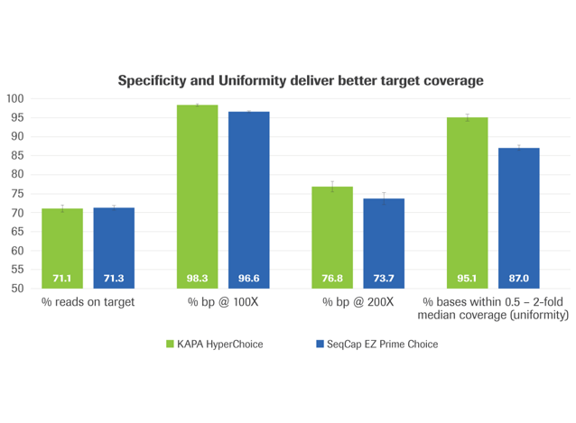 KAPA HyperCap Custom Probes