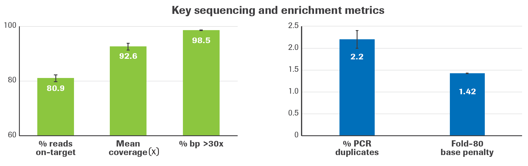 KAPA HyperCap Heredity Panel