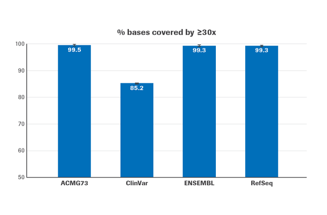KAPA HyperCap Heredity Panel