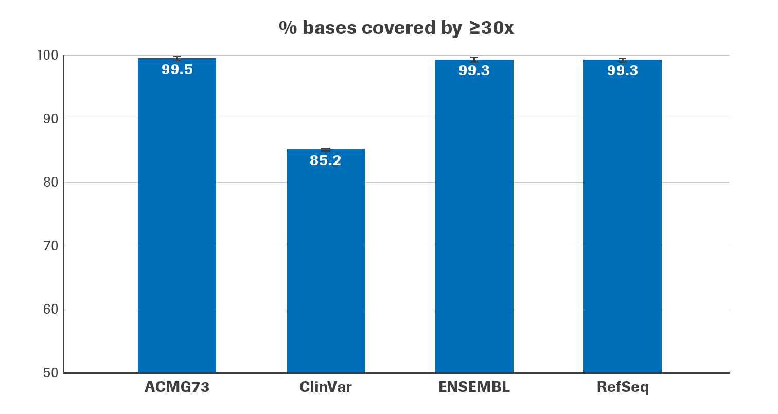 KAPA HyperCap Heredity Panel
