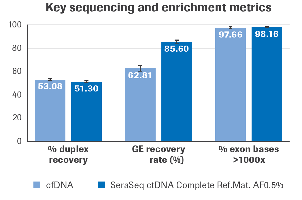 KAPA HyperCap Oncology Panel