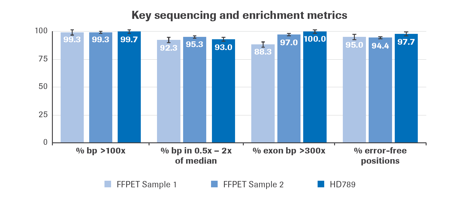 KAPA HyperCap Oncology Panel