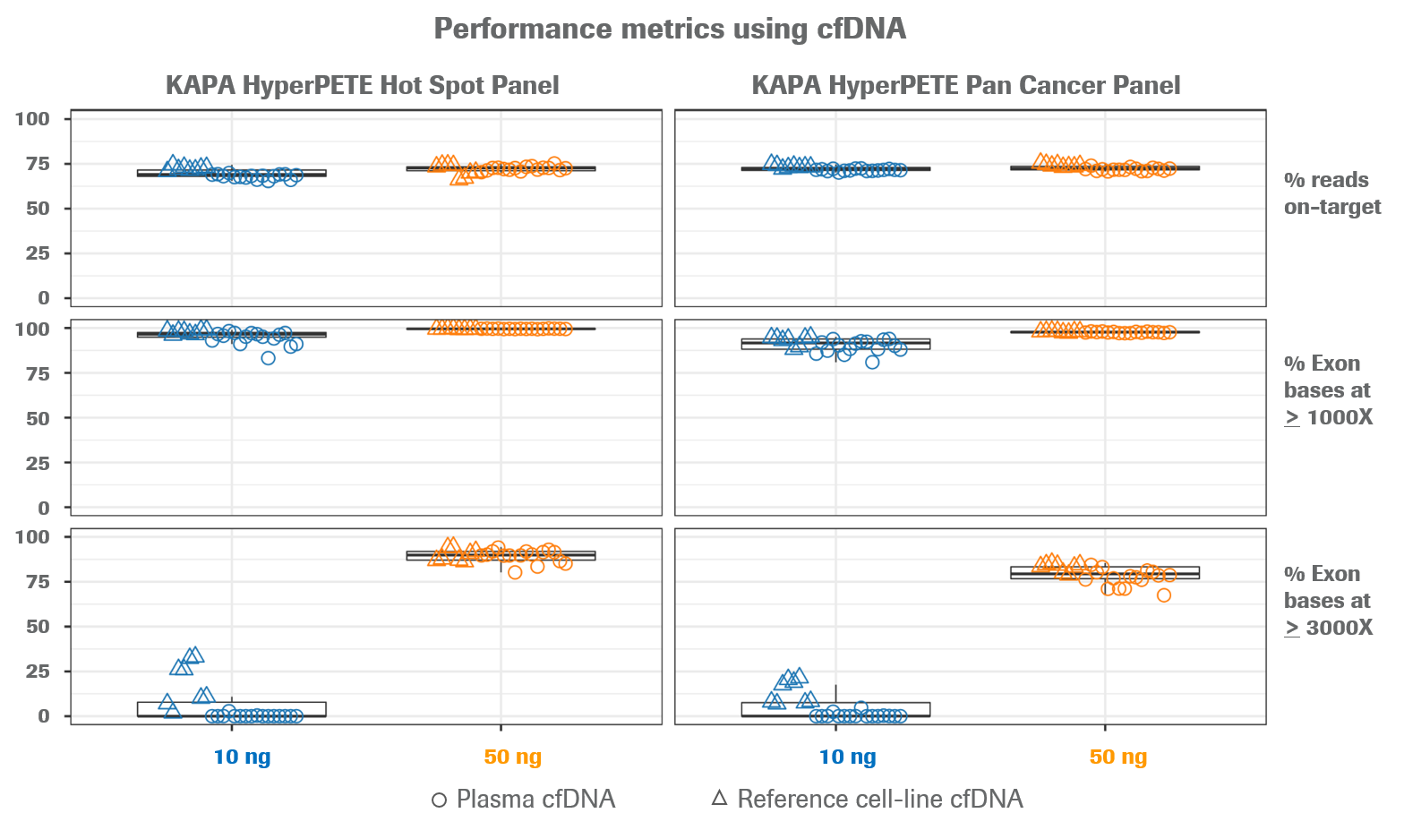 KAPA HyperPETE Catalog Panels