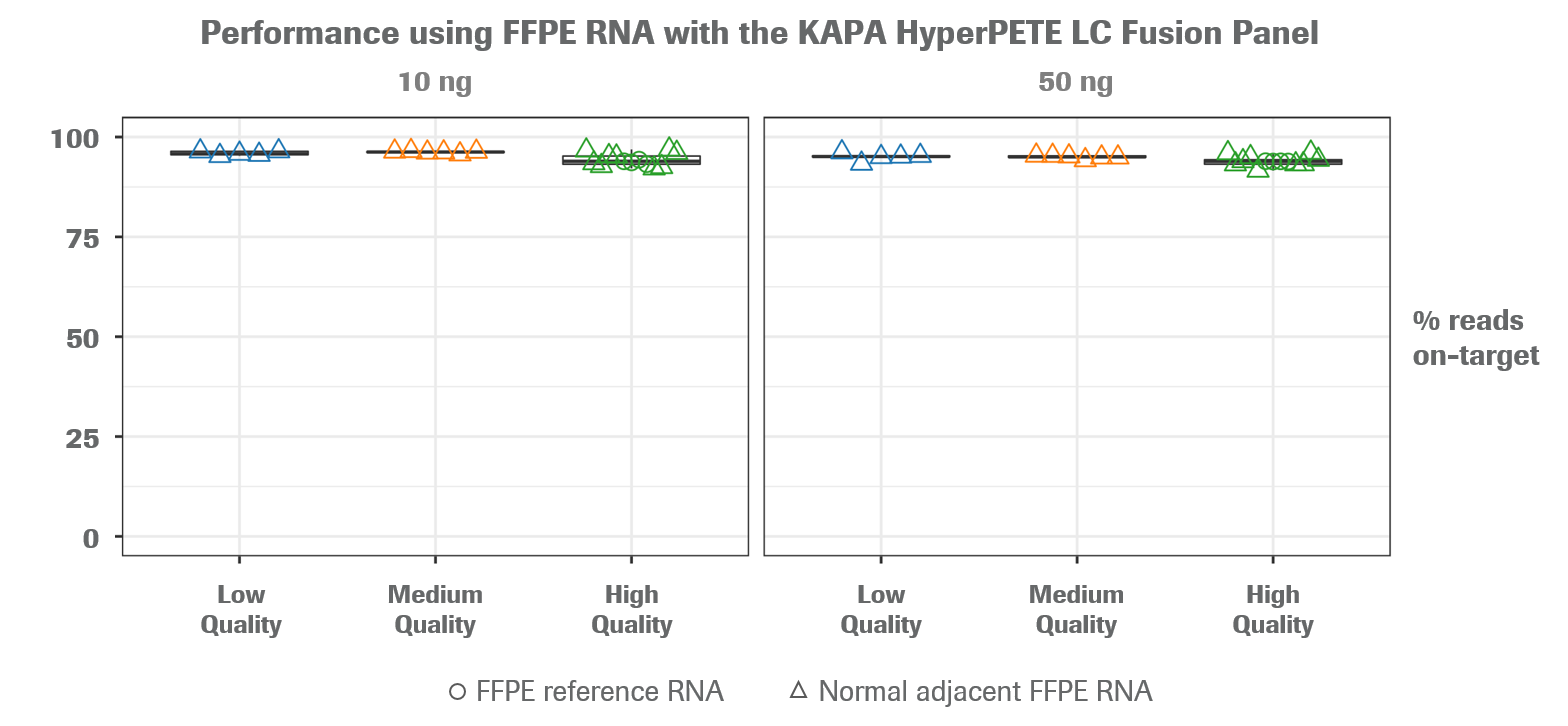 KAPA HyperPETE Catalog Panels