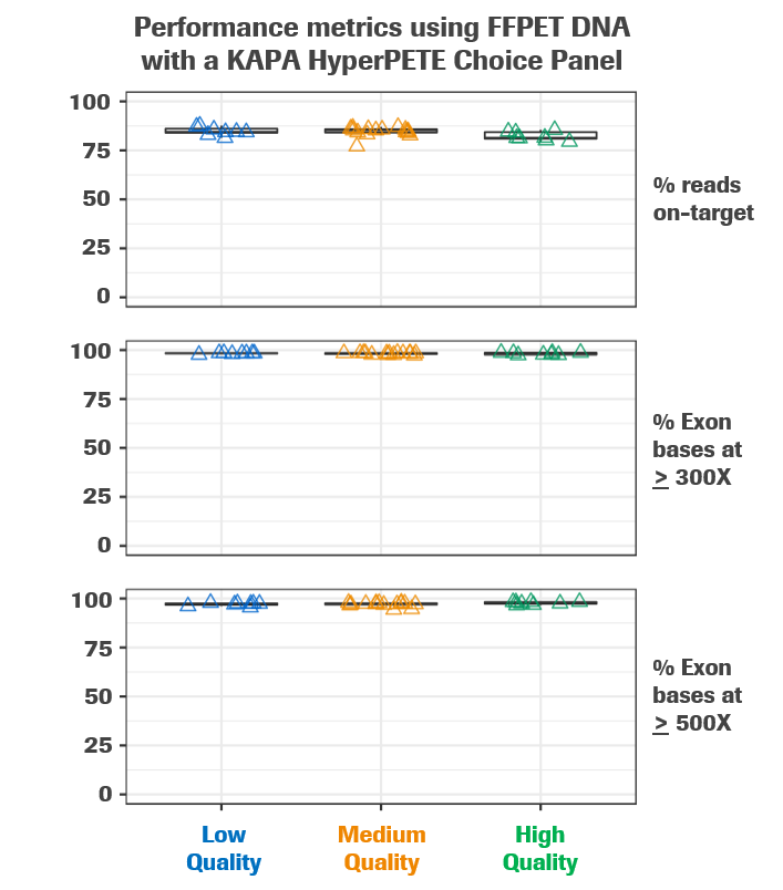 KAPA HyperPETE Choice and KAPA HyperPETE Explore Panels