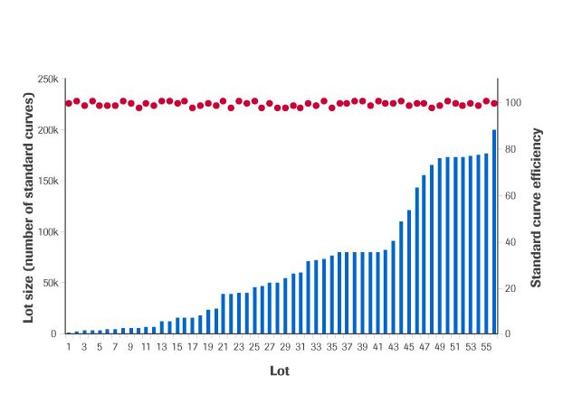 KAPA Library Quantification Kits