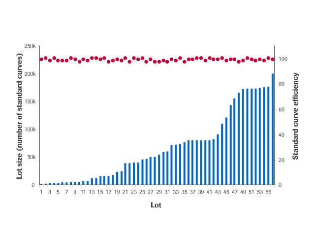 KAPA Library Quantification Kits