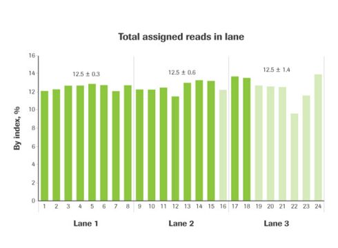 KAPA Library Quantification Kits