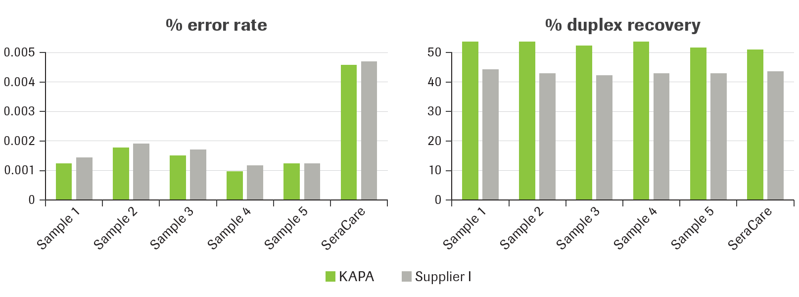 KAPA HyperPlex Adapters